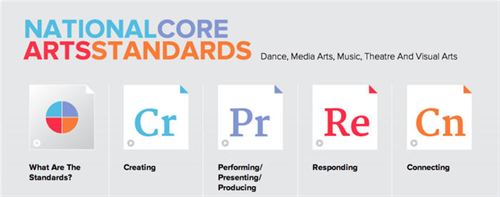 Twin Rivers - Visual and Performing Arts - Curriculum Standards